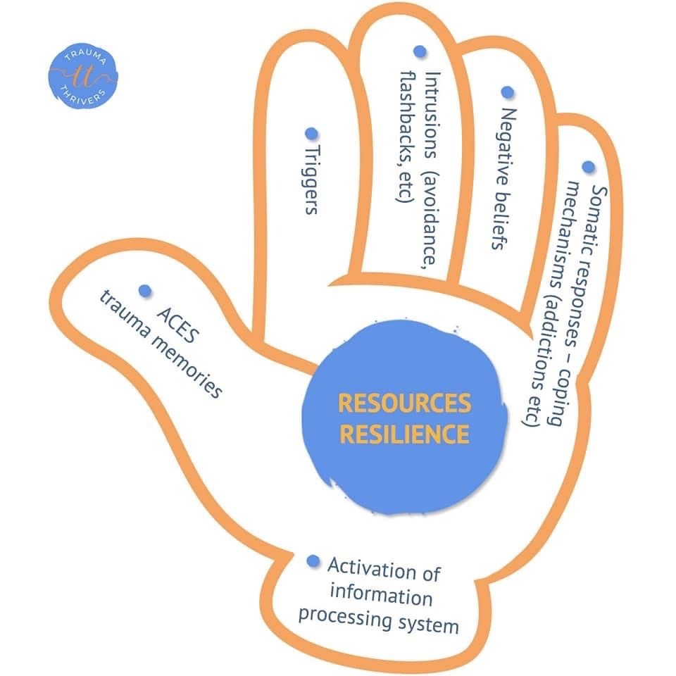 EMDR Hand All About You Confidential Counselling EMDR Hand All About You Confidential Counselling